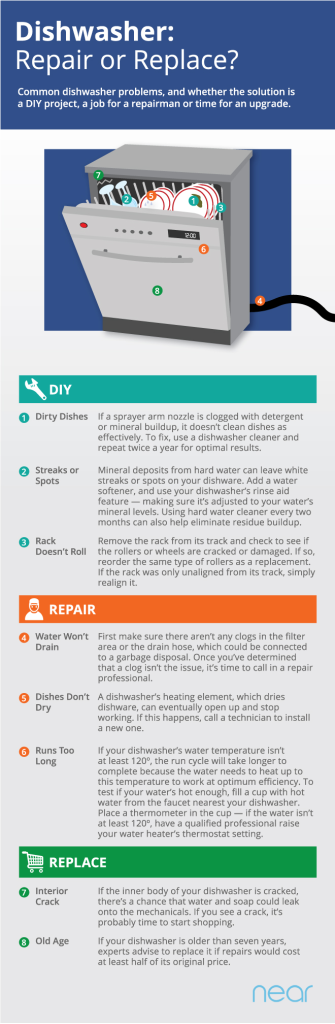 Troubleshooting Dishwasher Problems - Near Appliance Repair - Edmond ...